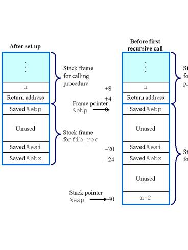 PPT – Stack frame PowerPoint presentation | free to view - id: b4bb9-YjhiN