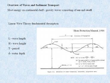Linear Wave Theory fundamental description: presentation | free to download