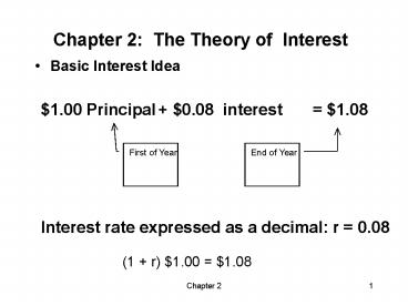 Chapter 2: The Theory of Interest presentation | free to view