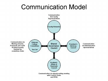 PPT – Communication Model PowerPoint presentation | free to view - id ...