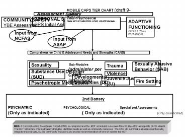 PPT – PERSONAL SAFETY PowerPoint presentation | free to view - id ...