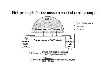 Fick principle for the measurement of cardiac output presentation ...