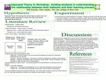 PPT – Espoused Theory in Workshop: Guiding students in understanding ...