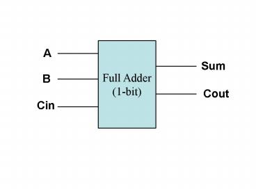 PPT – Full Adder PowerPoint presentation | free to view - id: df04b-ZDc1Z