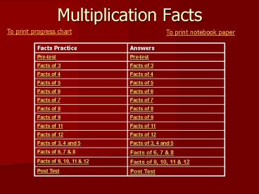 Multiplication Facts presentation | free to view