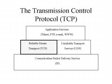The Transmission Control Protocol (TCP) presentation | free to download