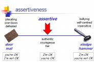 PPT – Assertiveness PowerPoint presentation | free to download - id ...