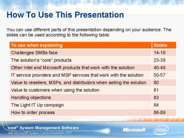 How To Use This Presentation presentation | free to view