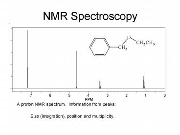 PPT – NMR Spectroscopy PowerPoint presentation | free to view - id ...