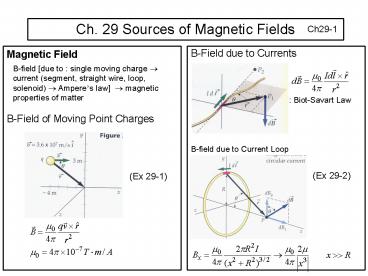 Magnetic Field presentation | free to view