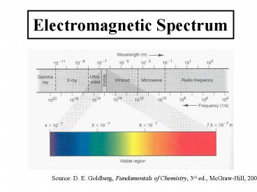 Electromagnetic Spectrum presentation | free to view