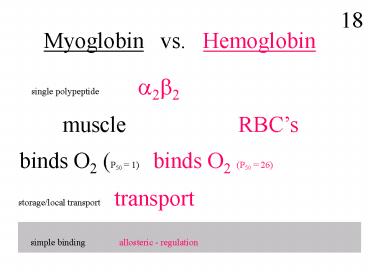 Myoglobin vs' Hemoglobin presentation | free to view