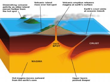 PPT – Oahu was built by two volcanoes, the remnants of which are the ...