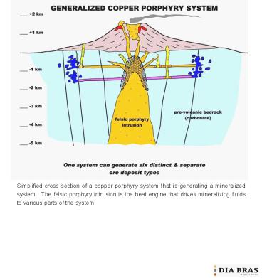 Simplified cross section of a copper porphyry system that is generating ...