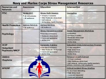 Navy and Marine Corps Stress Management Resources presentation | free ...