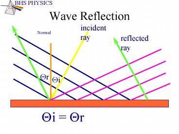 PPT – Wave Reflection PowerPoint presentation | free to view - id ...