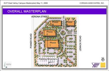 OVERALL MASTERPLAN presentation | free to view