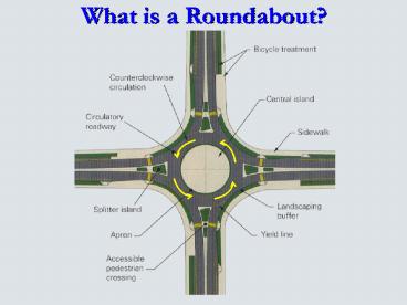 What is a Roundabout presentation | free to view