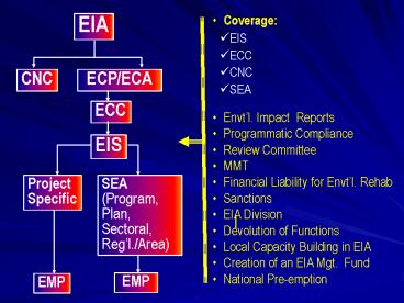 PPT – EIA PowerPoint presentation | free to view - id: 100548-NGI3O