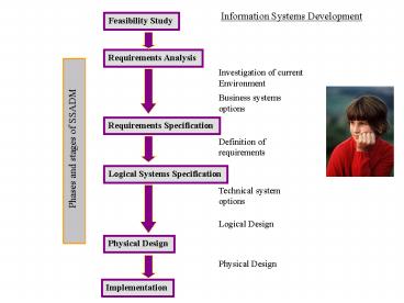 Investigation of current presentation | free to view