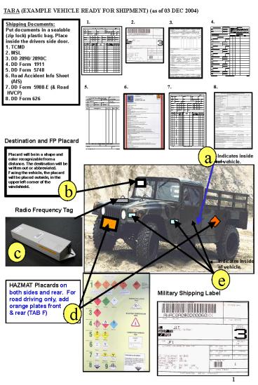 TAB A EXAMPLE VEHICLE READY FOR SHIPMENT as of 03 DEC 2004 presentation ...