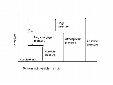Absolute zero presentation | free to download