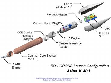 Atlas V 401 presentation | free to view