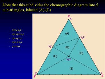 Note that this subdivides the chemographic diagram into 5 subtriangles ...