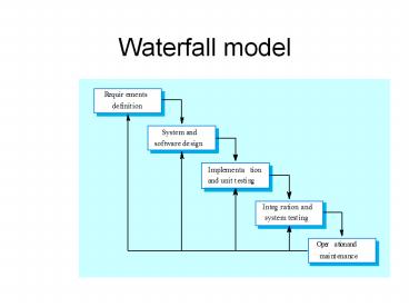 PPT – Waterfall model PowerPoint presentation | free to view - id ...