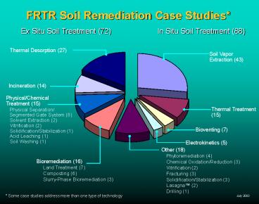 FRTR Soil Remediation Case Studies presentation | free to view