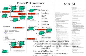 PPT – Pre and Post Processors PowerPoint presentation | free to view ...