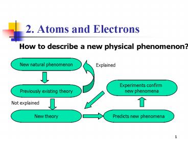 2. Atoms and Electrons presentation | free to view