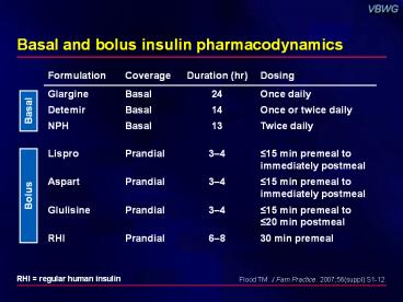 PPT – Basal and bolus insulin pharmacodynamics PowerPoint presentation ...