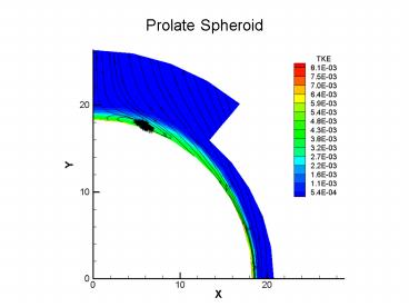 Prolate Spheroid presentation | free to view