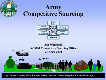 PPT – Army Values: Loyalty, Duty, Respect, Selfless Service, Honor ...