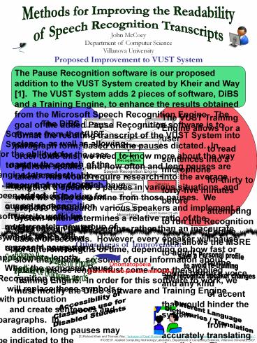 PPT – Methods for Improving Readability of Speech Recognition ...