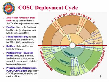 PPT – COSC Deployment Cycle PowerPoint presentation | free to download ...