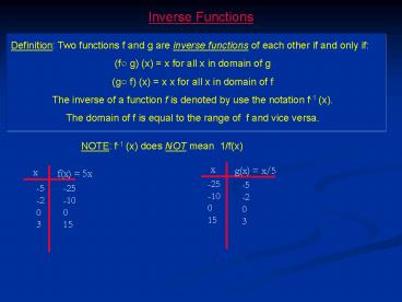 Inverse Functions presentation | free to view