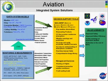 Aviation presentation | free to view