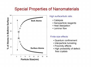 PPT – Special Properties of Nanomaterials PowerPoint presentation ...