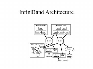 InfiniBand Architecture presentation | free to view