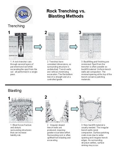 Rock Trenching vs. Blasting Methods presentation | free to view
