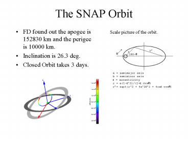 PPT – The SNAP Orbit PowerPoint presentation | free to download - id ...