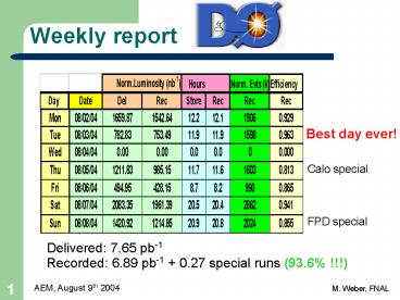 Weekly report presentation | free to view