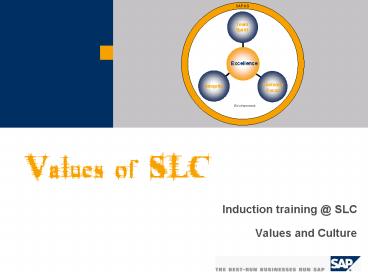 PPT – Induction training SLC PowerPoint presentation | free to view - id: 125c14-N2E5M