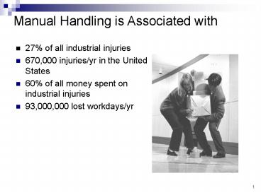PPT – Manual Handling is Associated with PowerPoint presentation | free ...