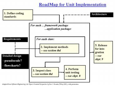 RoadMap for Unit Implementation presentation | free to view