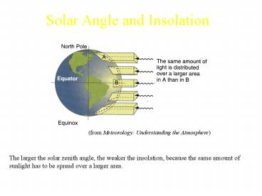 Solar Angle and Insolation presentation | free to view