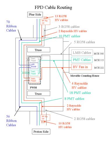 FPD Cable Routing presentation | free to download