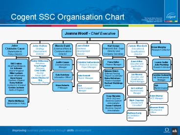 PPT – Cogent SSC Organisation Chart PowerPoint presentation | free to ...